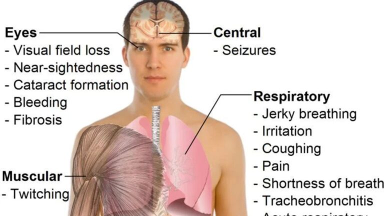 Oxygen Toxicity: Signs & Symptoms; Treatment; and Prevention (According ...